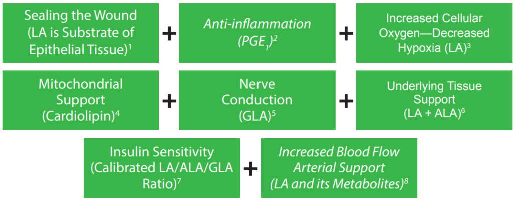 Novel DFU Treatment – Peskin Pharmaceuticals